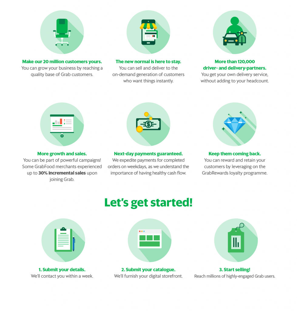 How to be a GrabFood & GrabMart Merchants – Register Grab | Daftar Grab ...